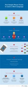 Apps & Tips to Learn a New Language this Year