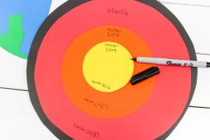 Interactive Earth Science Activity: Layers of the Earth Tutorial