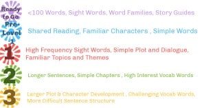 Tips to Encourage Your Child to Love Reading & Be a Reading Superstar