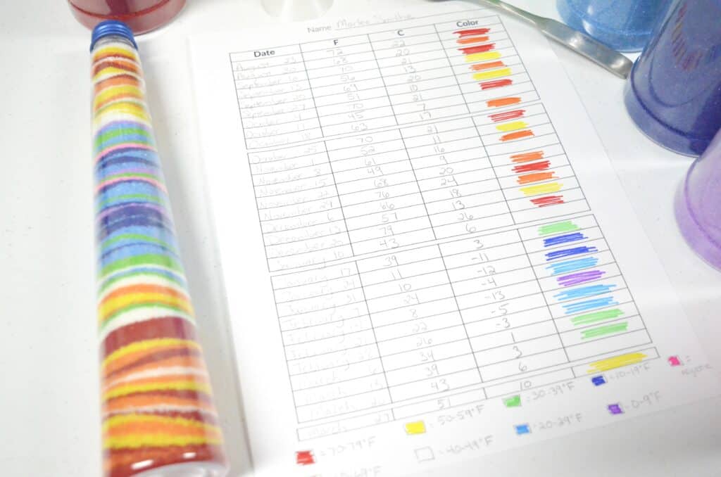 Temperature Weather Graph Chart Printable Art Sand Activity
