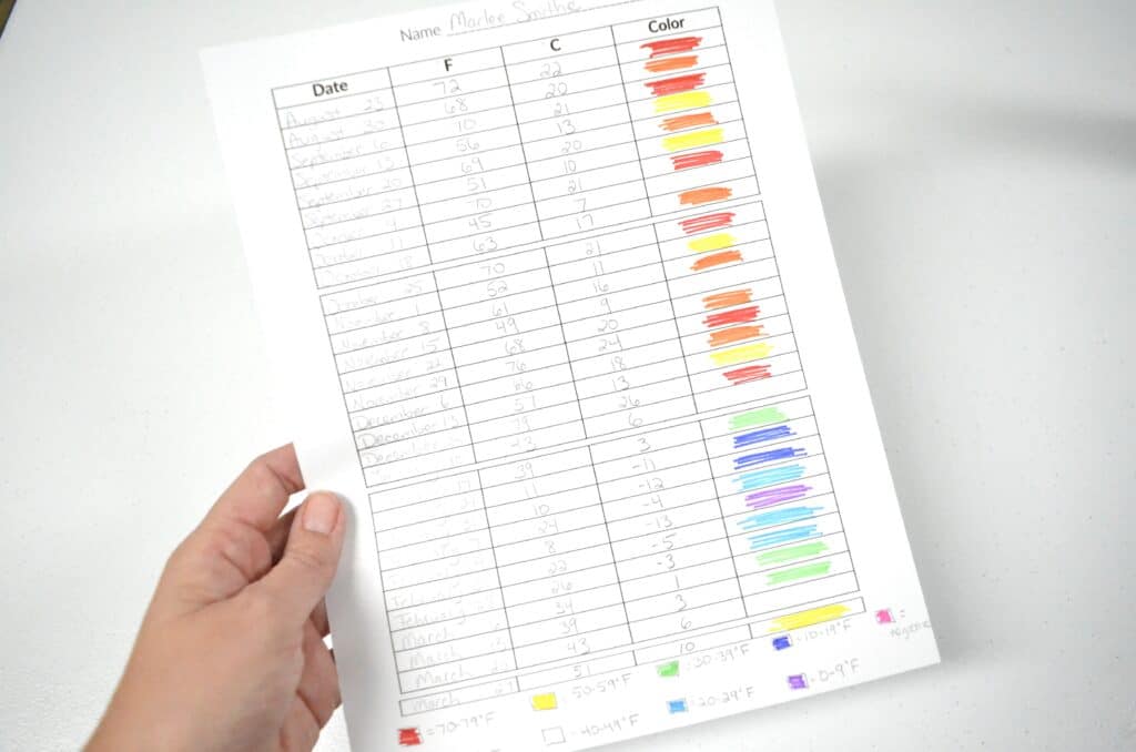 Temperature Weather Graph Chart Printable Art Sand Activity